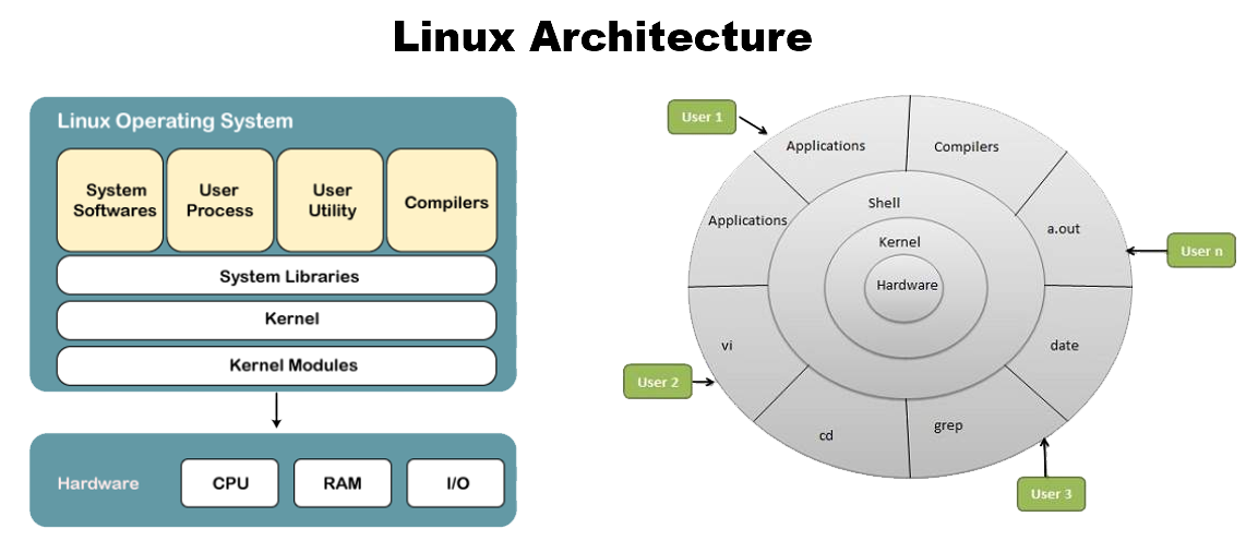 LINUX Operating System (लिनक्स ऑपरेटिंग सिस्टम) - Pexam: Your Selection ...